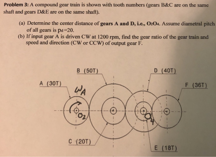 Solved Problem 3: A compound gear train is shown with tooth | Chegg.com