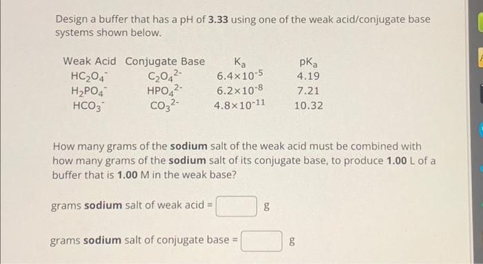 Solved Design A Buffer That Has A Ph Of 333 Using One Of 9160