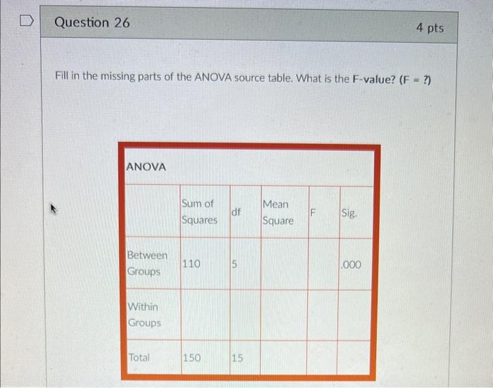 Solved Fill in the missing parts of the ANOVA source table. | Chegg.com
