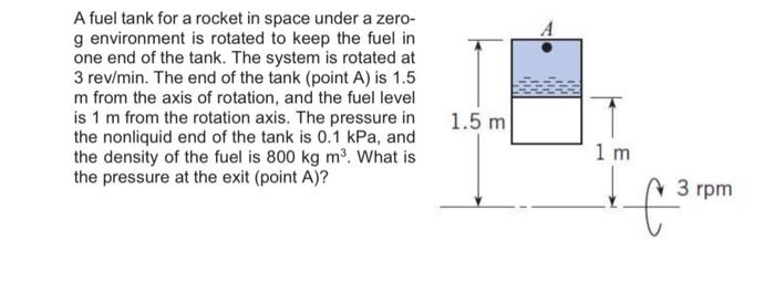 Solved A fuel tank for a rocket in space under a zerog | Chegg.com
