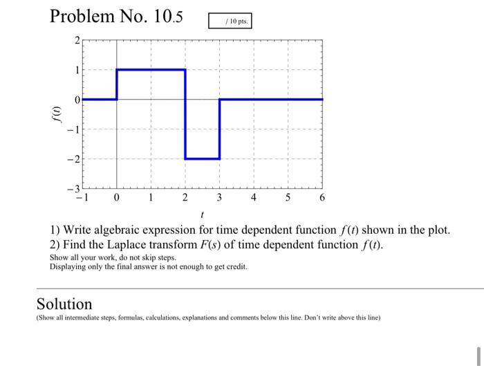 Solved Problem No. 10.5 1) Write algebraic expression for | Chegg.com