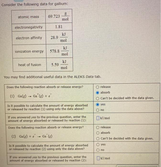 Solved Consider the following data for gallium: atomic mass | Chegg.com