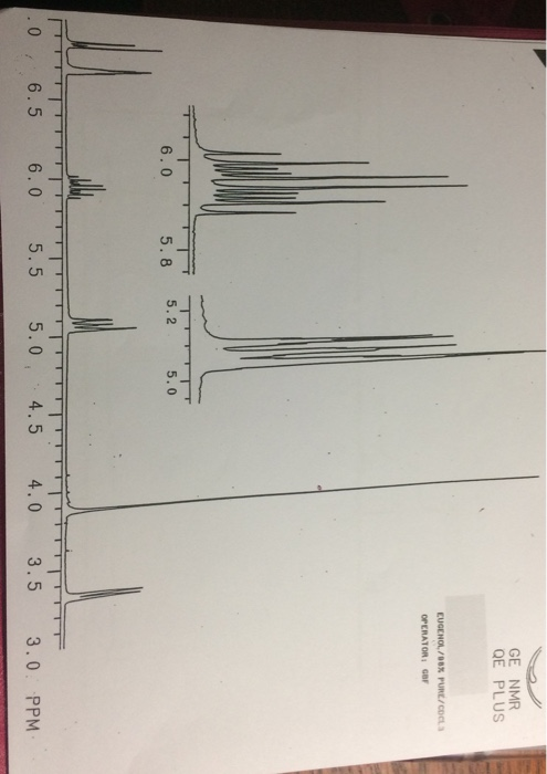 Solved My professor gave us a 1H NMR Spectrum for eugenol to | Chegg.com