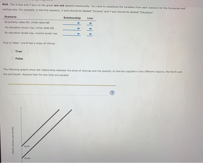 Solved The following graph contains four lines (A, B, C and | Chegg.com