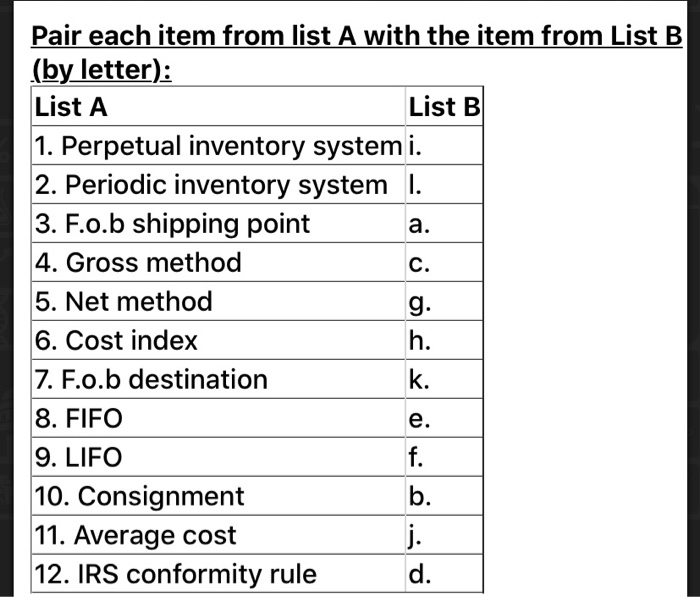 Solved Listed below are several terms and phrases associated | Chegg.com