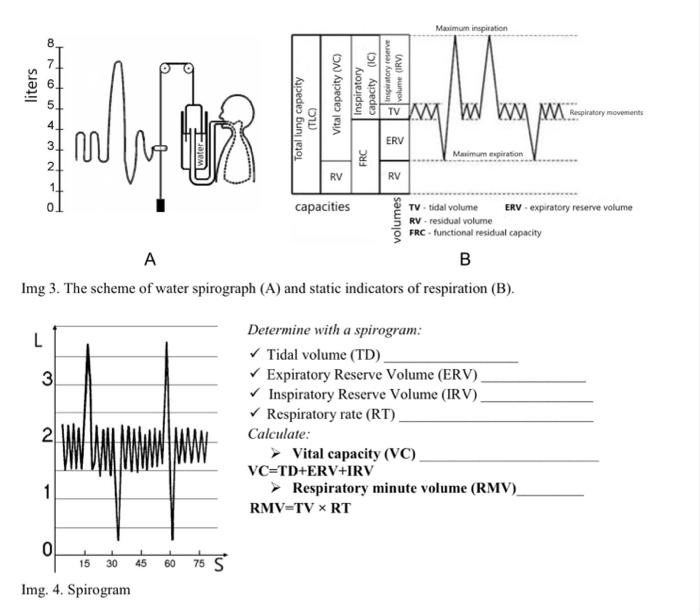 Solved Img 3. The scheme of water spirograph (A) and static | Chegg.com