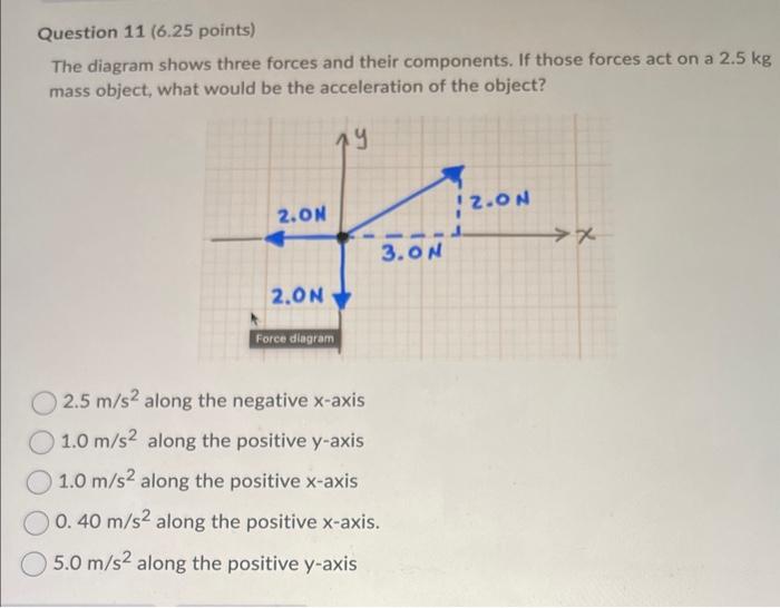 Solved The diagram shows three forces and their components. | Chegg.com