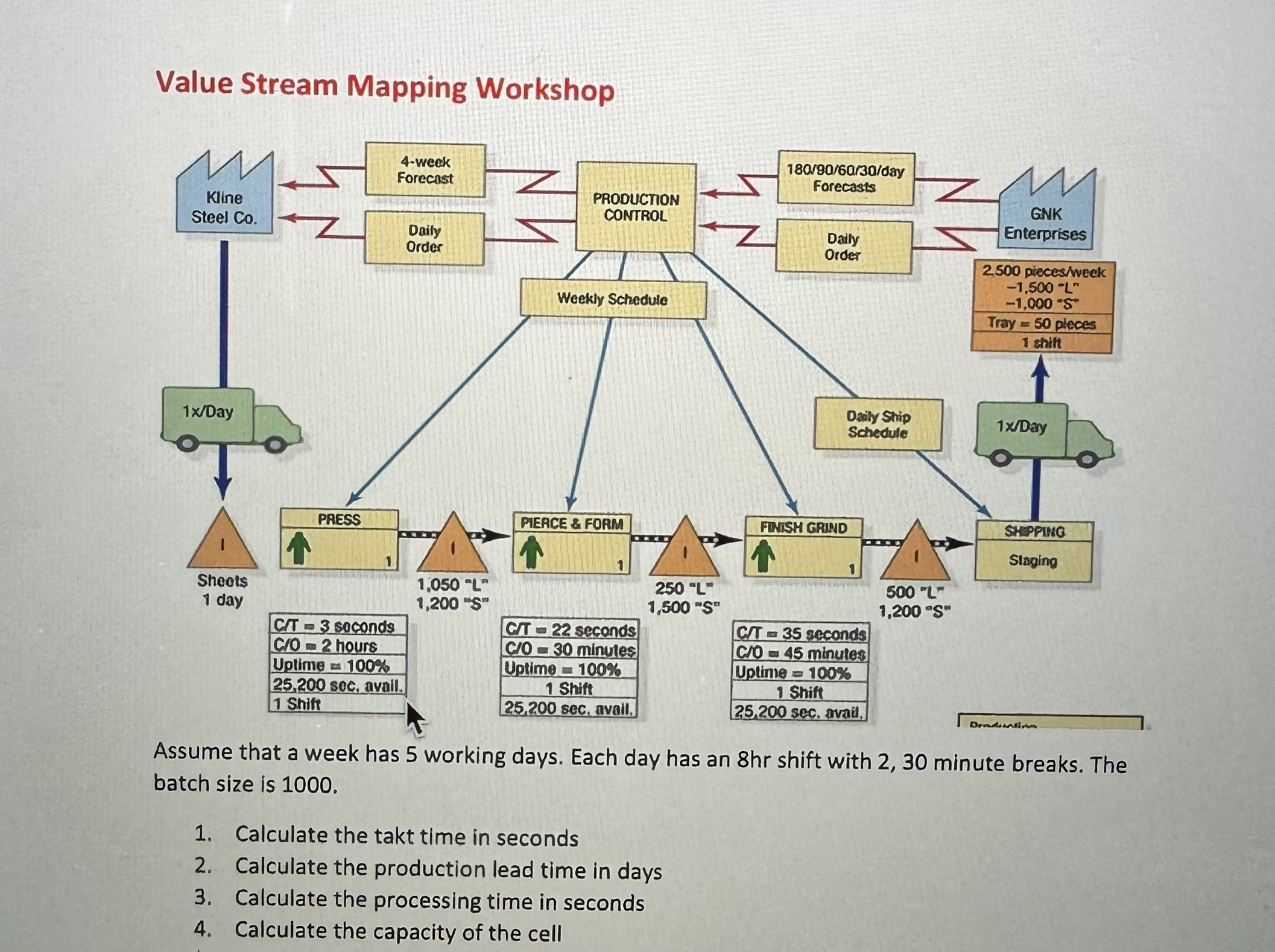 Solved Value Stream Mapping WorkshopAssume that a week has 5 | Chegg.com