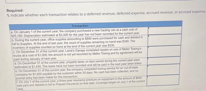 Solved Required: 1. Indicate whether each transaction | Chegg.com