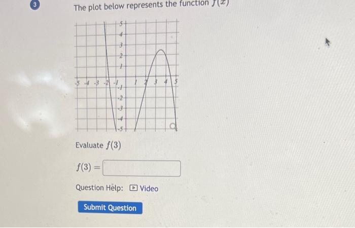 Solved The plot below represents the function J(x) Evaluate | Chegg.com