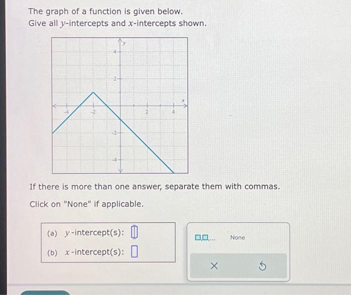 Solved The graph of a function is given below. Give all | Chegg.com