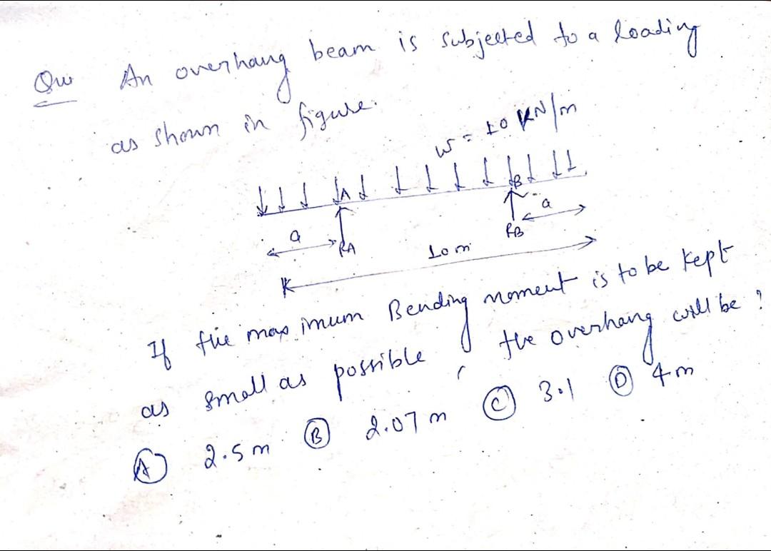 Solved Qw An overhang beam is subjected to a loading as | Chegg.com