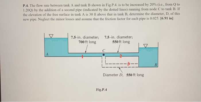 Solved P.4. The flow rate between tank A and tank B shown in | Chegg.com