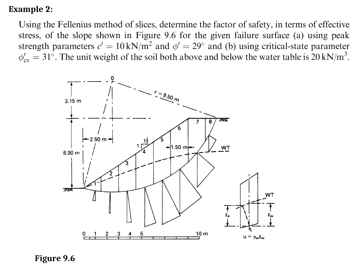 Solved Example 2:Using the Fellenius method of slices, | Chegg.com