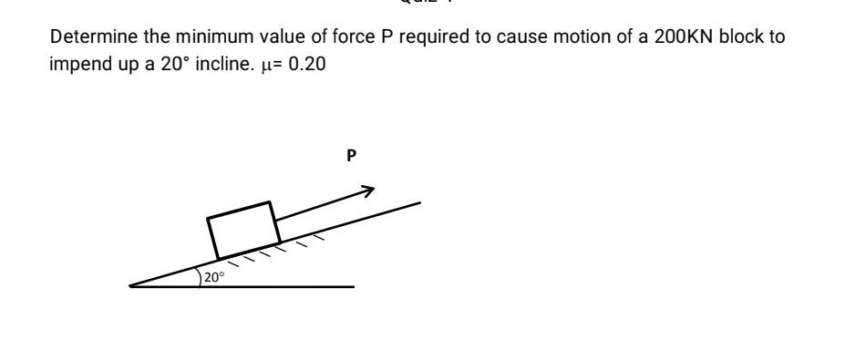 Solved Determine The Minimum Value Of Force P Required To