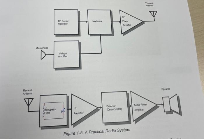 Solved 1. Draw a block diagram of a practical radio | Chegg.com
