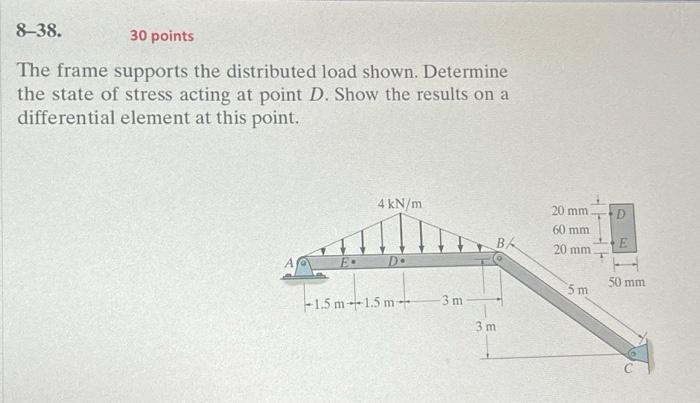Solved The frame supports the distributed load shown. | Chegg.com
