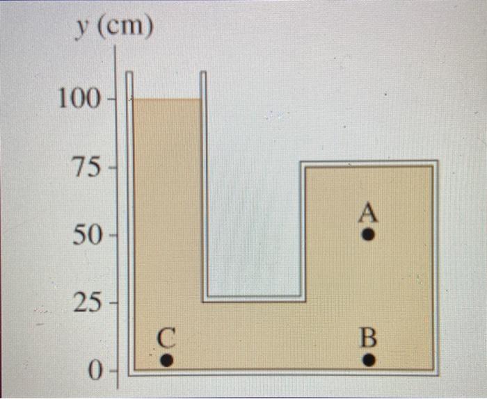 Solved The container shown in (Figure 1) is filled with oil. | Chegg.com