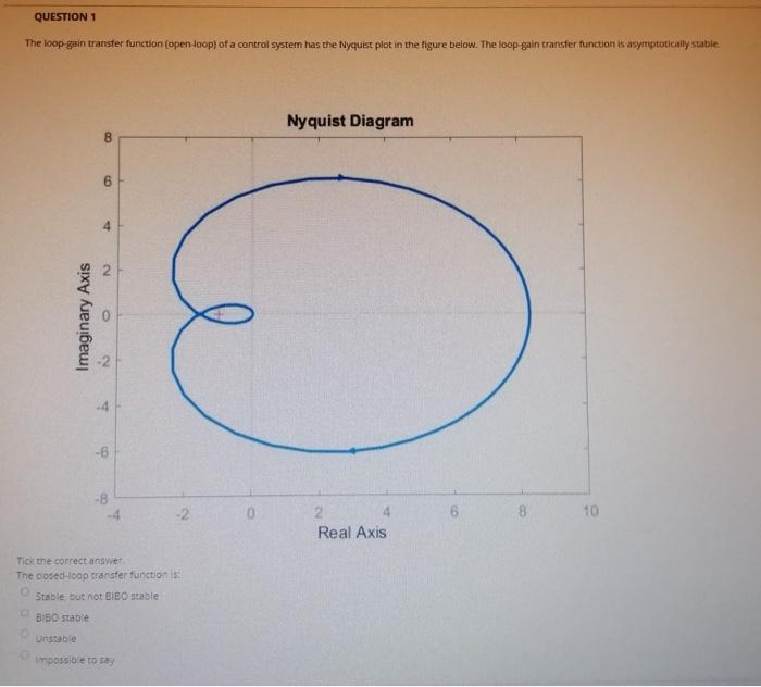Solved Question 1 The Loop Gain Transfer Function