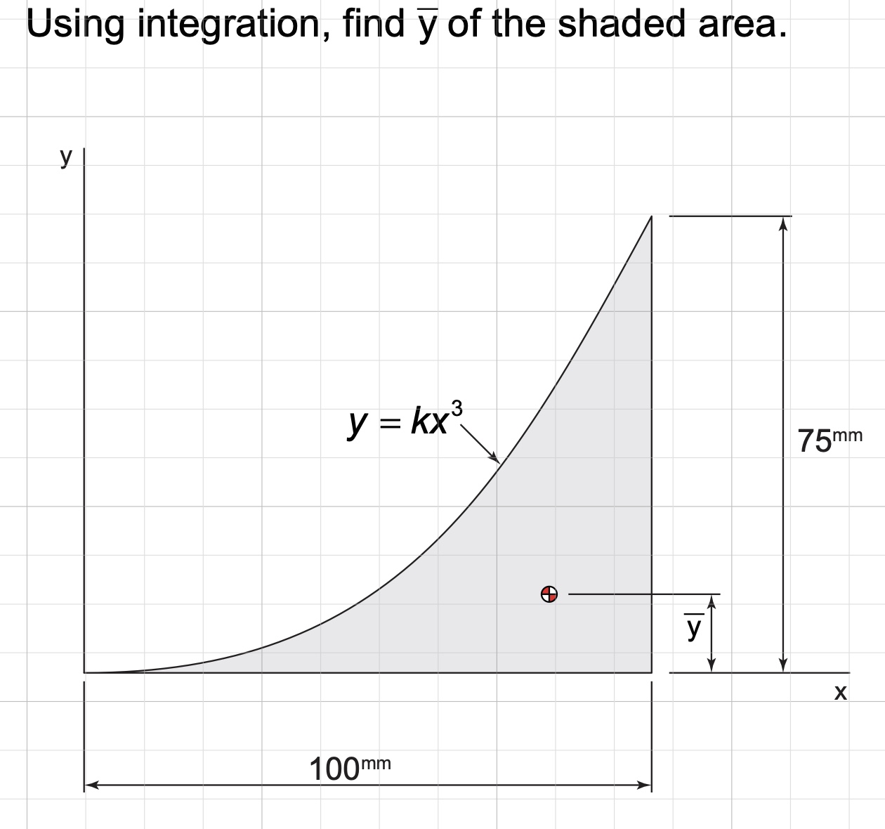 Solved Using integration, find ?bar (y) ﻿of the shaded area. | Chegg.com