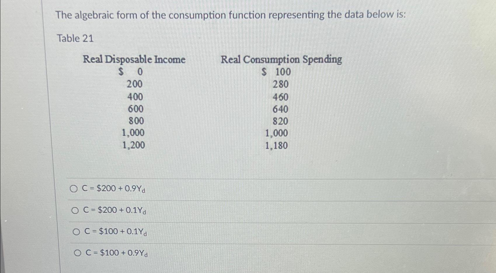 Solved The algebraic form of the consumption function | Chegg.com