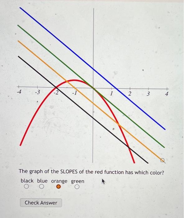 Solved The graph of the SLOPES of the red function has which | Chegg.com