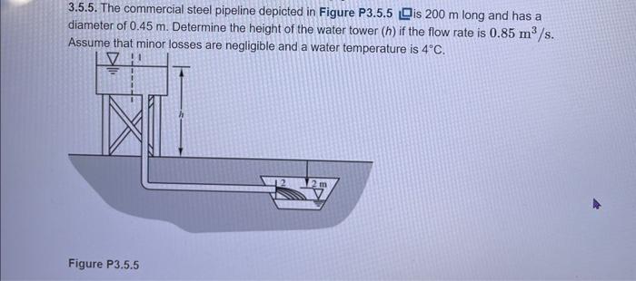 Solved 3.5.5. The commercial steel pipeline depicted in | Chegg.com