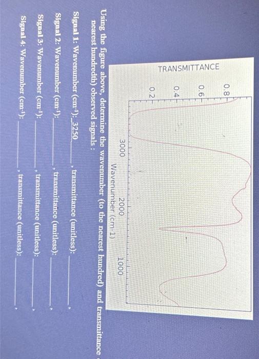 Using the figure above, determine the wavenumber (to | Chegg.com