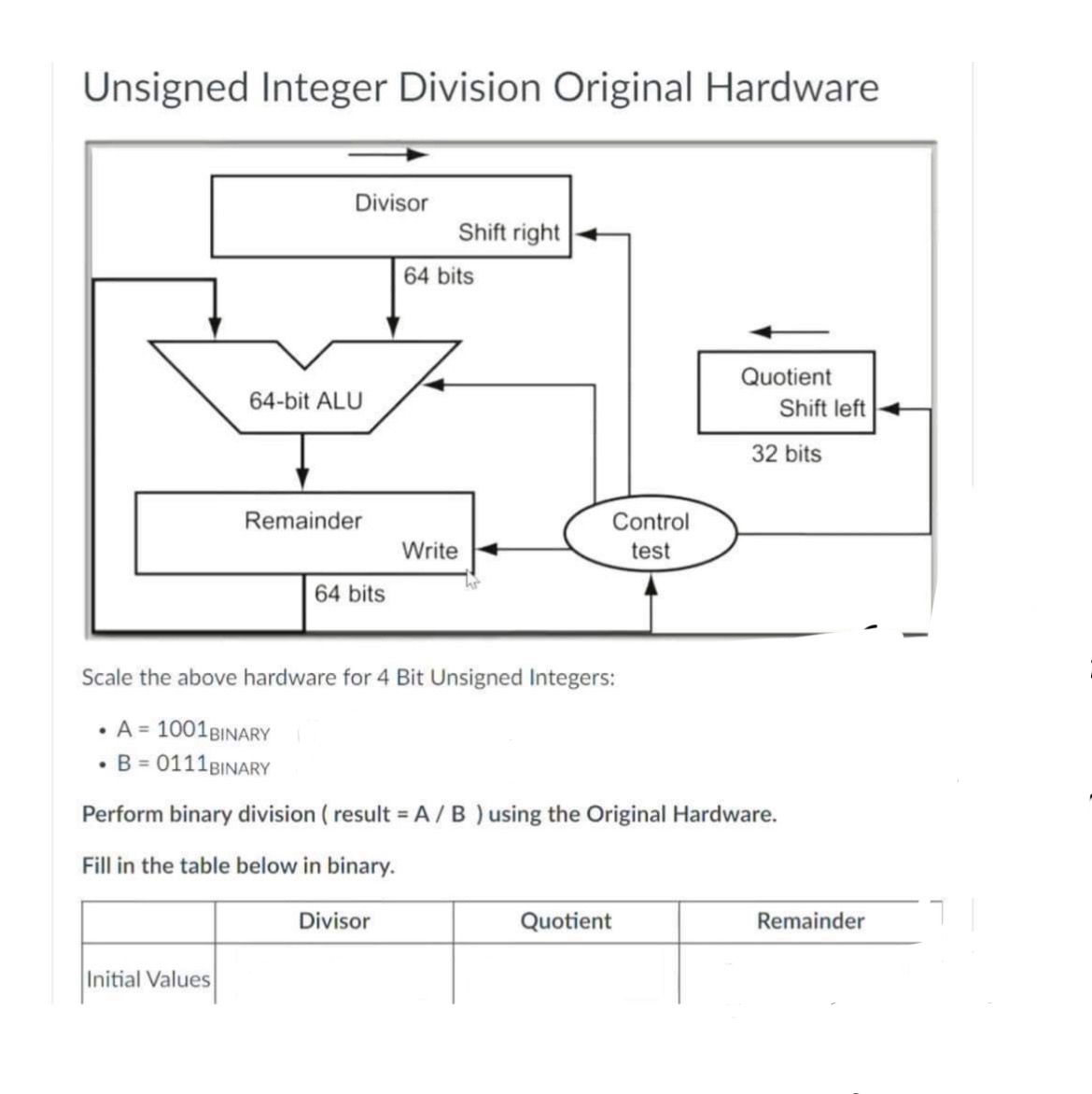 Solved Unsigned Integer Division Original HardwareScale the | Chegg.com