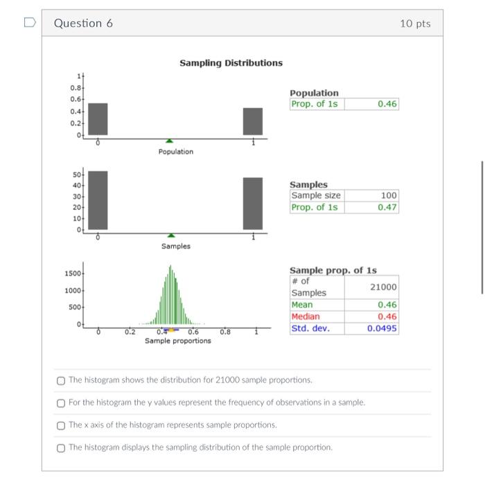 Solved The histogram shows the distribution for 21000 sample | Chegg.com