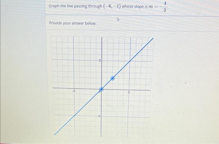 [Solved]: Graph the line passing through ( (-6,-1) ) whos