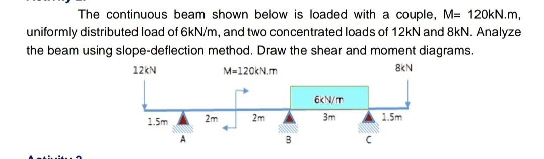 Solved The continuous beam shown below is loaded with a | Chegg.com