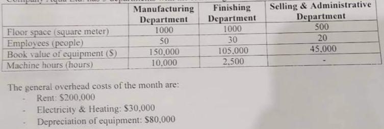 Solved Determine the basis of apportionment for each general | Chegg.com