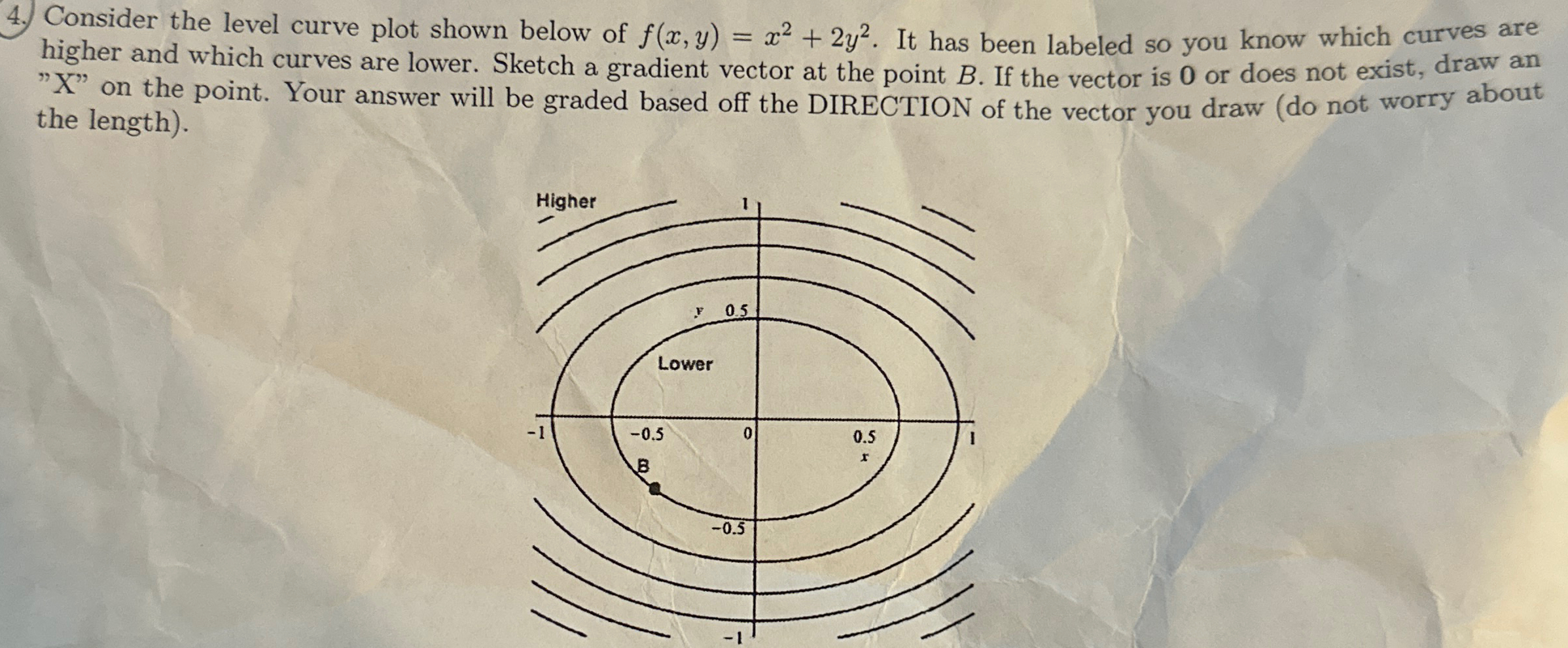 Solved Consider the level curve plot shown below of | Chegg.com