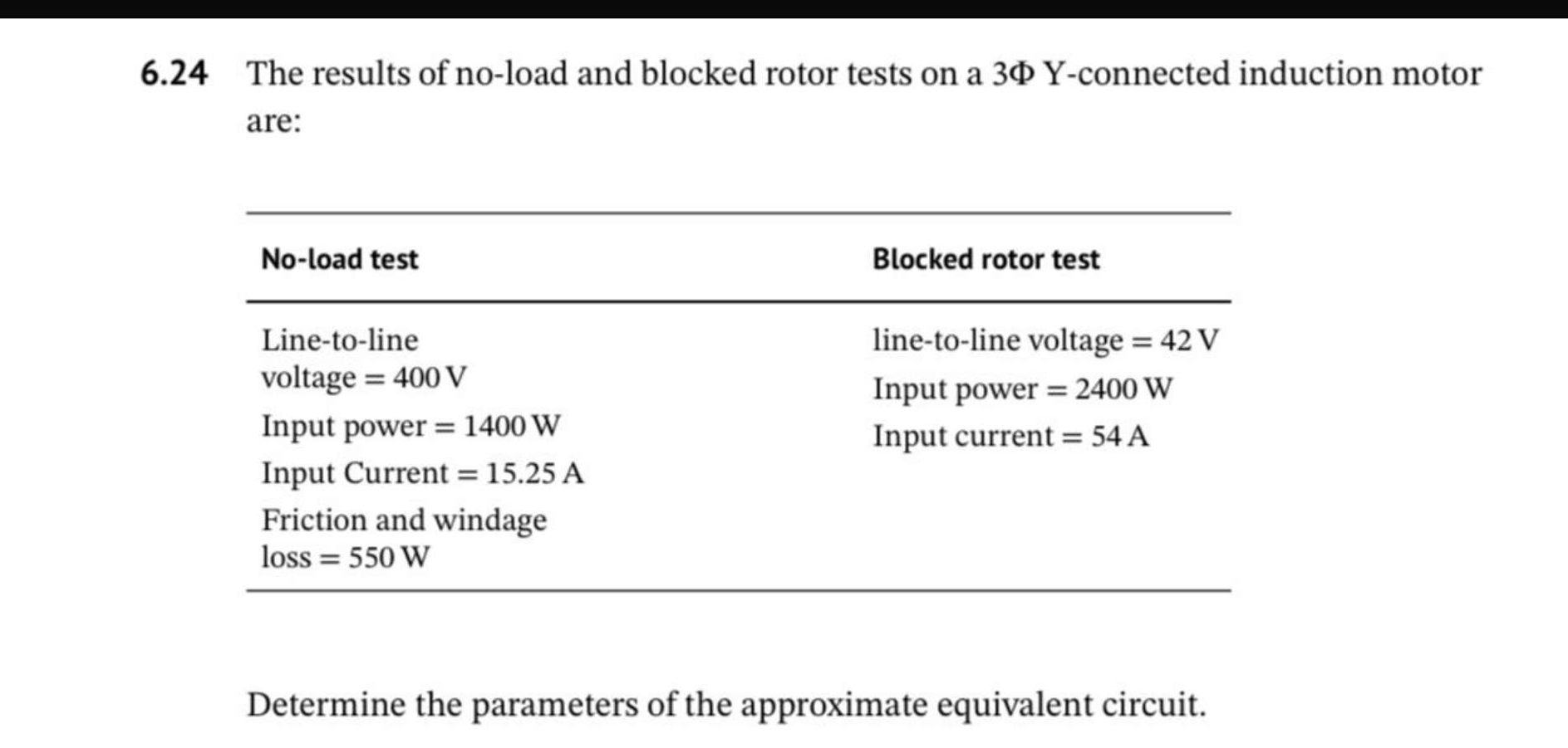 Solved 6.24 ﻿The results of no-load and blocked rotor tests | Chegg.com
