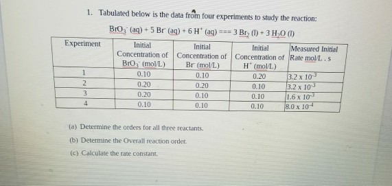 Solved 1. Tabulated below is the data from four experiments | Chegg.com