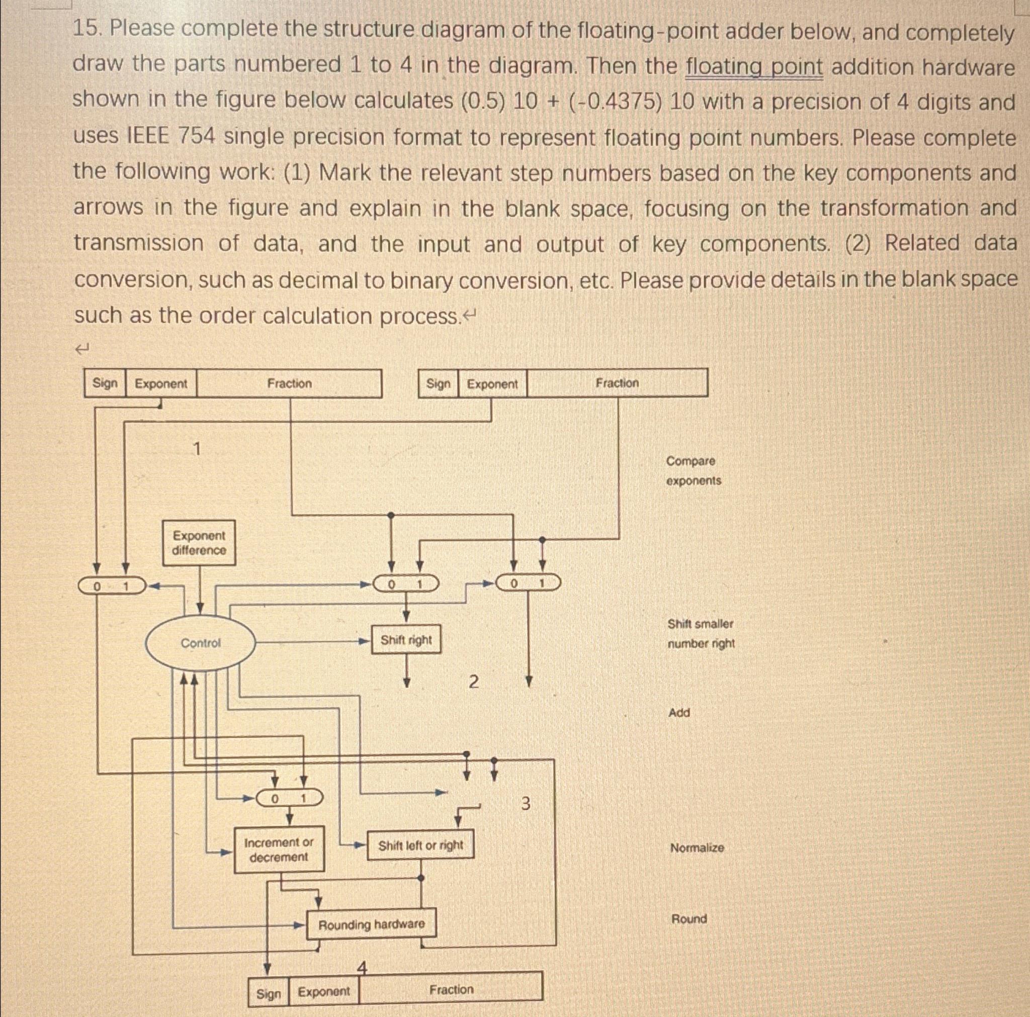 Solved Please complete the structure diagram of the | Chegg.com