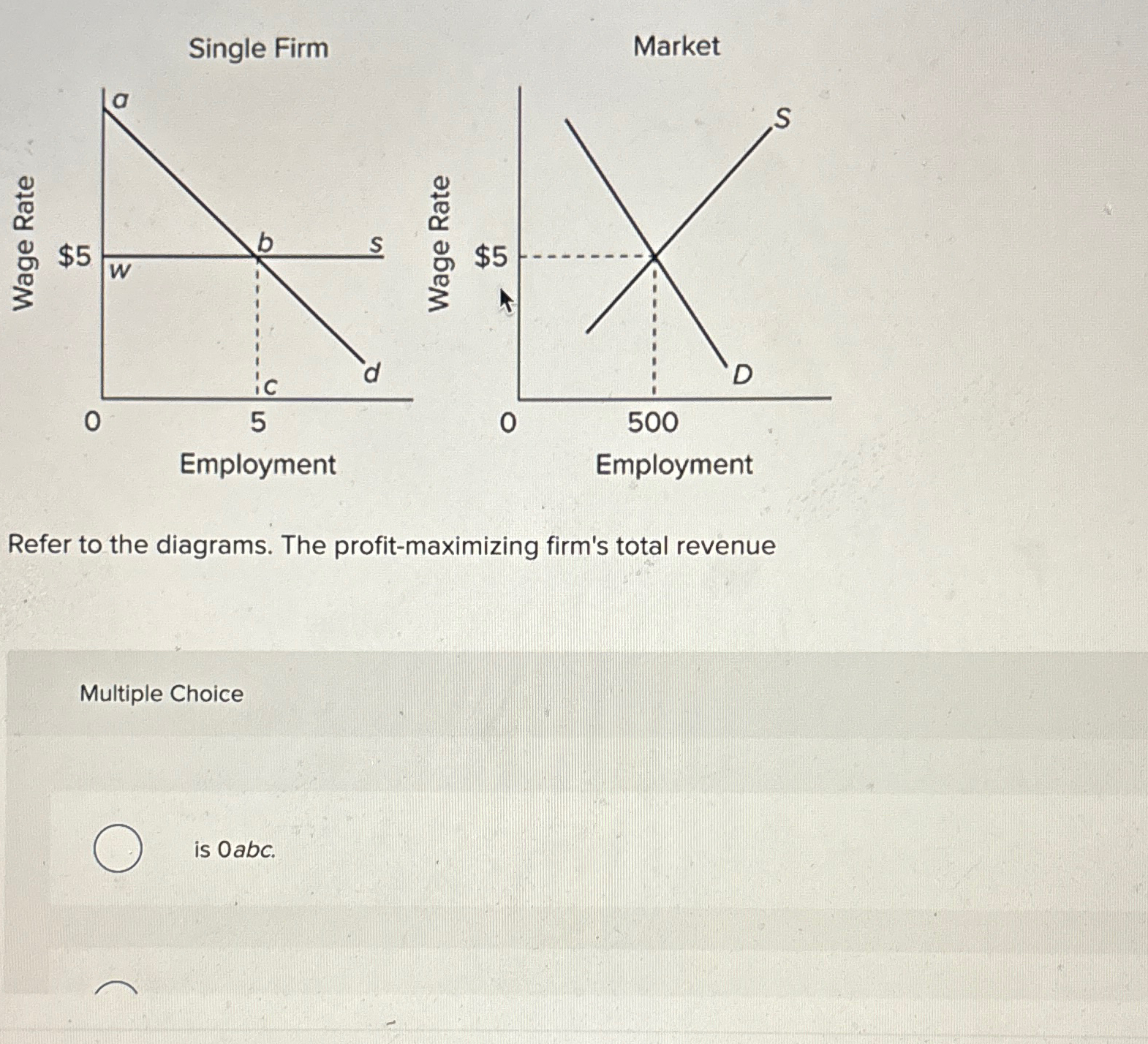 Solved Refer to the diagrams. The profit-maximizing firm's | Chegg.com Solved Refer to the diagrams. The profit-maximizing firm's | Chegg.com