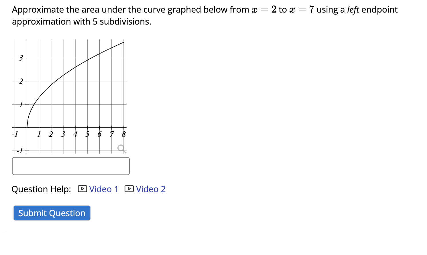 Solved Given the demand function D(p)=200-2p2,Find the | Chegg.com