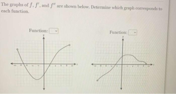 Solved The graphs of f. f', and f" are shown below. | Chegg.com