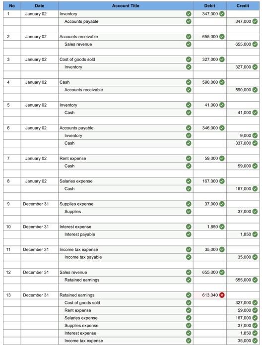 Solved Exercise 8-30 (Algo) General ledger exercise; | Chegg.com