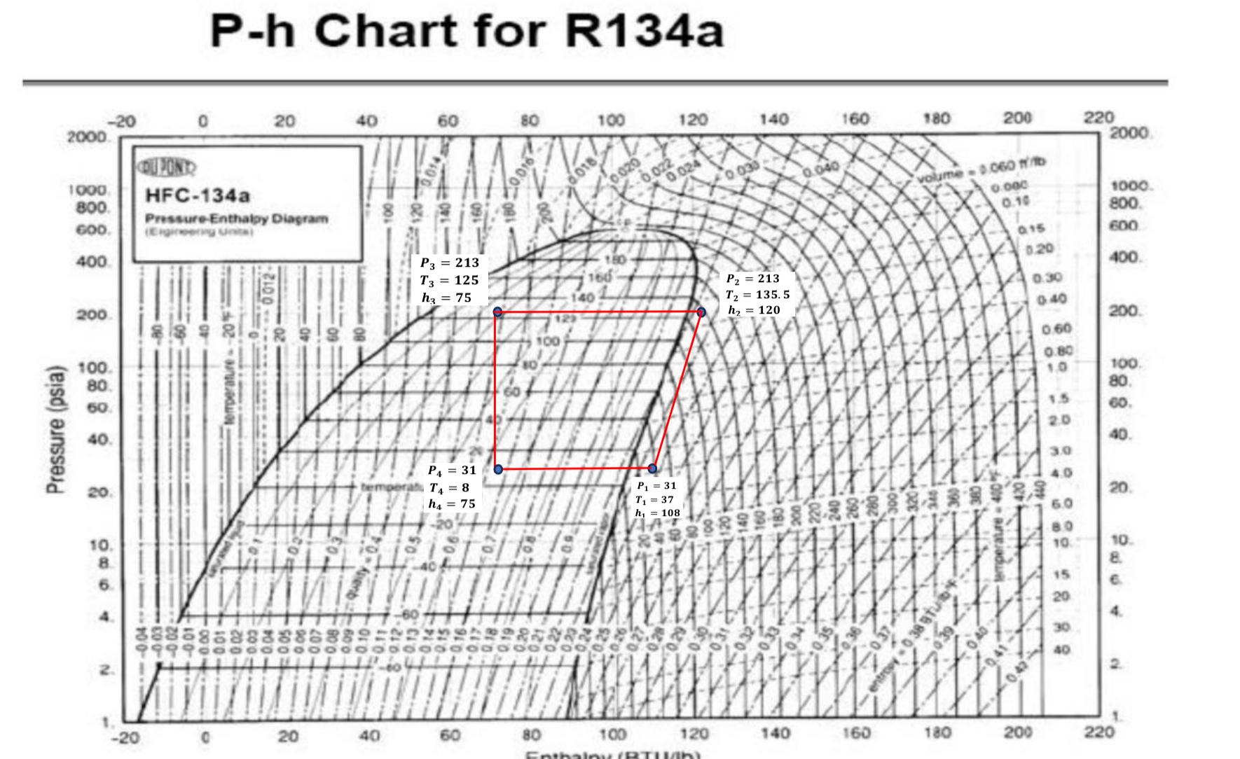 Solved Does this ph chart look ok? ﻿Pls clarify if notPls | Chegg.com