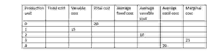 Solved Use the definitions for TFC, ﻿TVC, ﻿TC, ﻿AFC, AVC, | Chegg.com