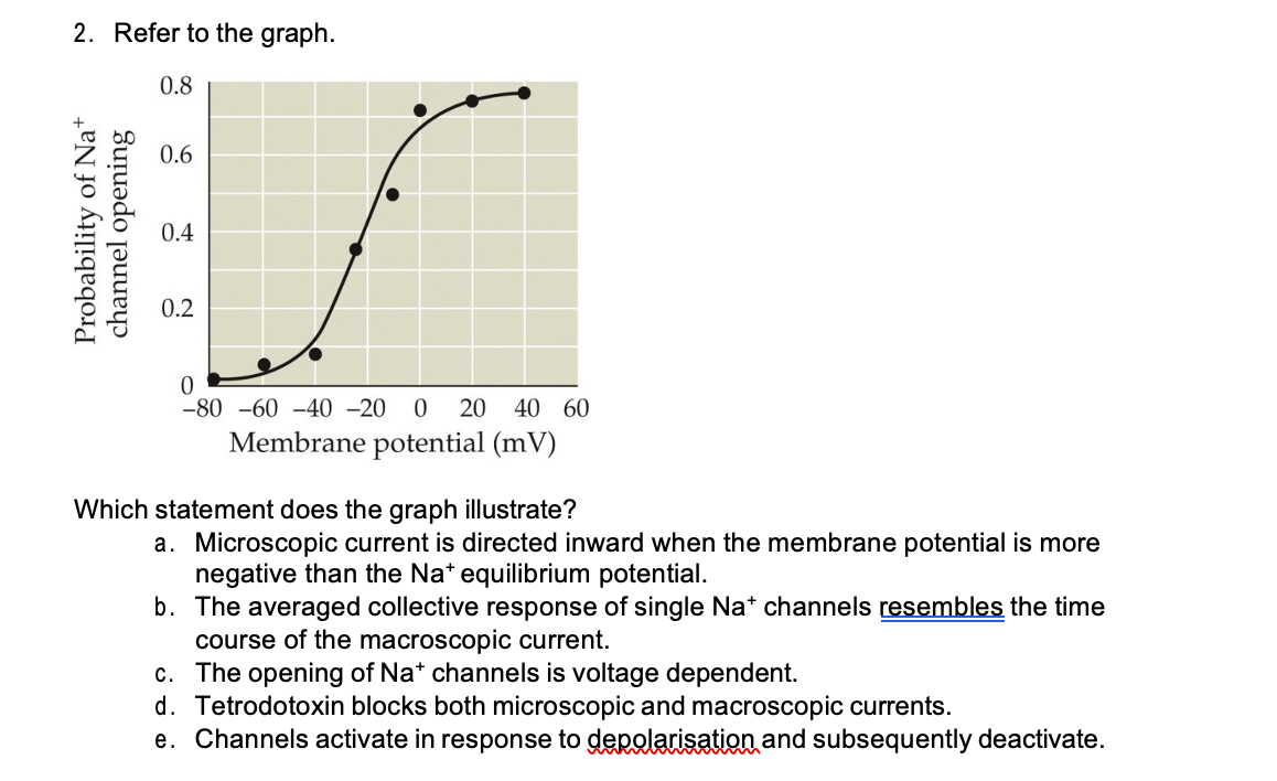 Solved Refer to the graph.Which statement does the graph | Chegg.com