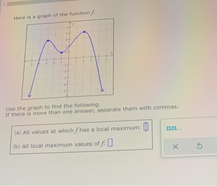Solved Here is a graph of the function f. Use the graph to | Chegg.com