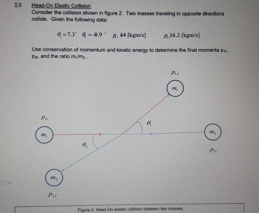 Solved 3.0 Head-On Elastic Collision Consider the collision | Chegg.com
