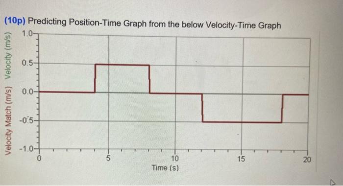 Solved 10p) Predicting Position-Time Graph from the below | Chegg.com