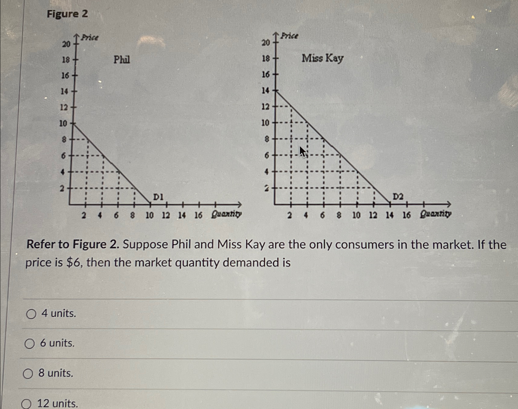 Solved . ﻿Suppose Phil and Miss Kay are the only consumers | Chegg.com