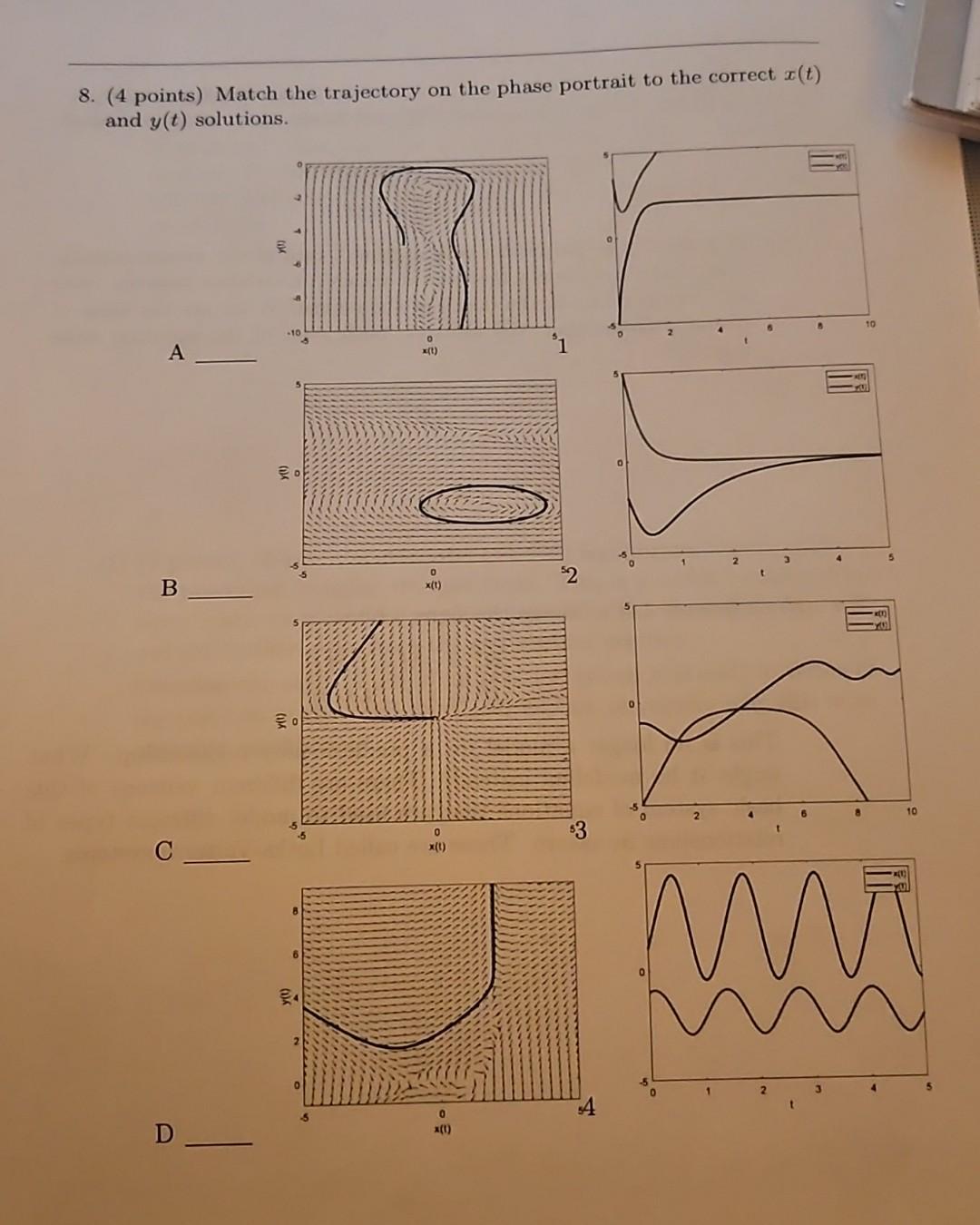 Solved 8. (4 points) Match the trajectory on the phase | Chegg.com