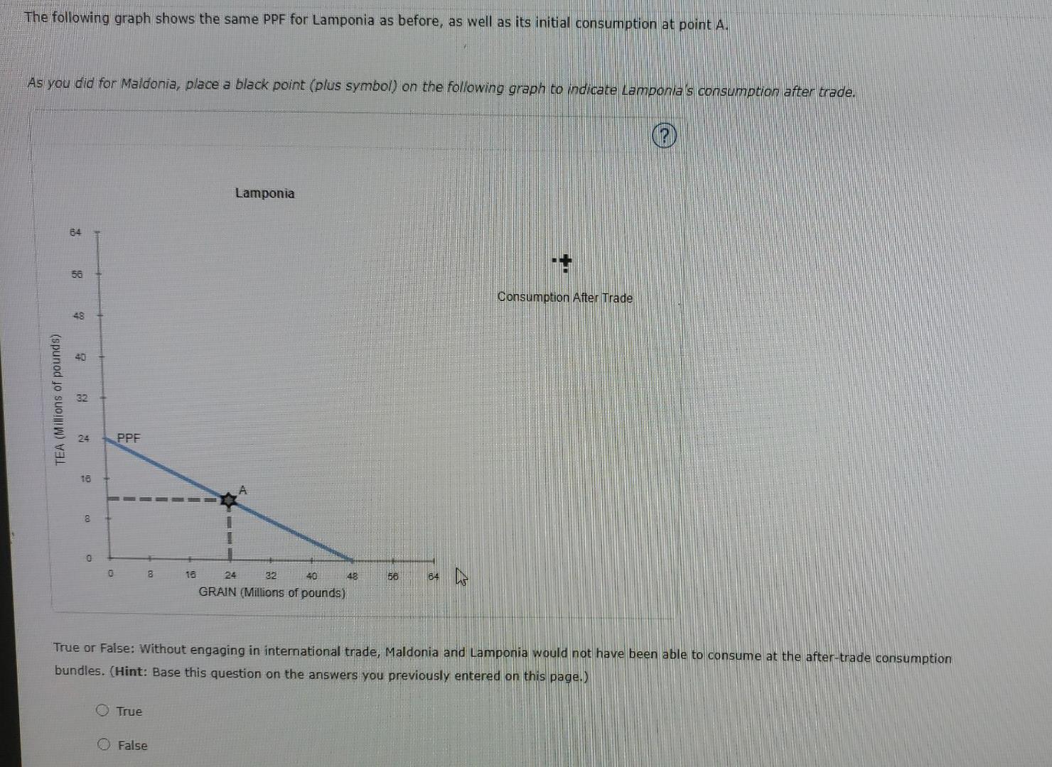 Solved The following graph shows the same PPF for Lamponia | Chegg.com